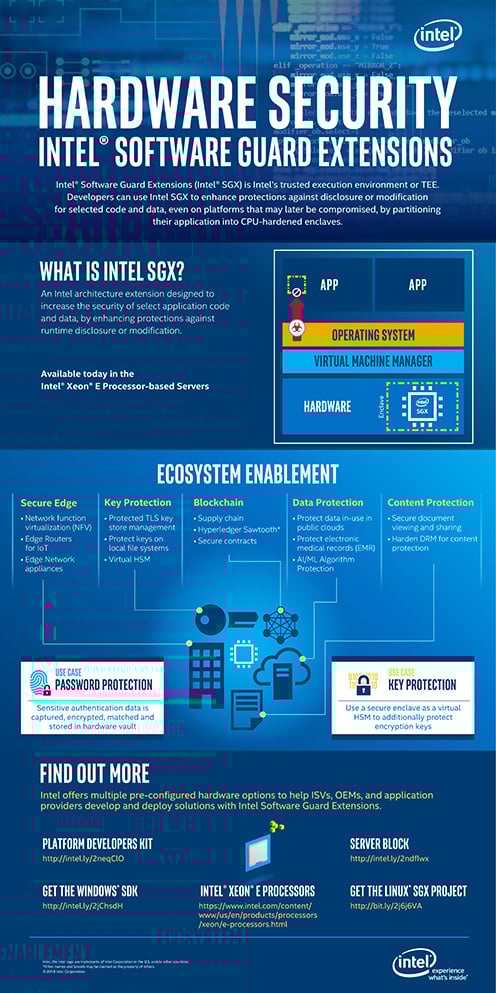 What Is Intel Sgx Software Guard Extensions 8264